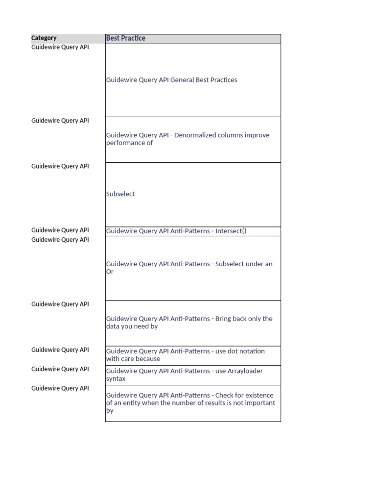 Guidewire Query API Best Practices Guide | PDF | Databases ...
