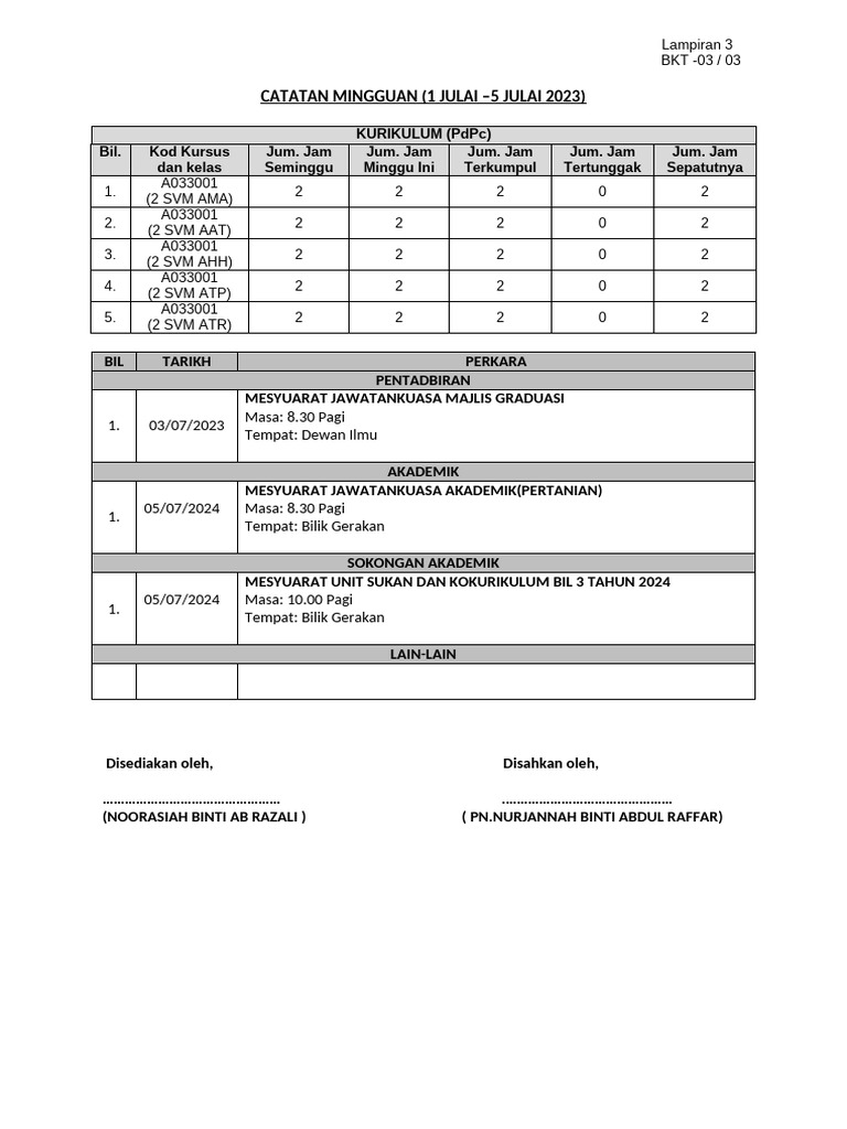 Catatan Mingguan (1 Julai - 5 Julai 2023) | PDF