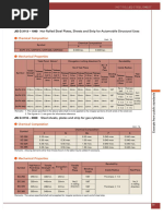 SPHC Material Properties Overview | PDF