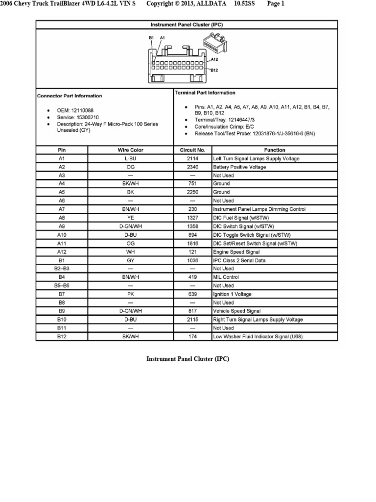 06 TB Cluster | PDF