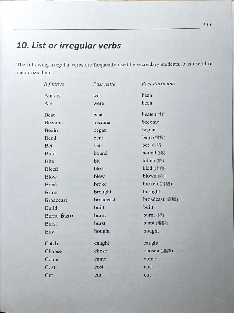 Grammar S1 | PDF