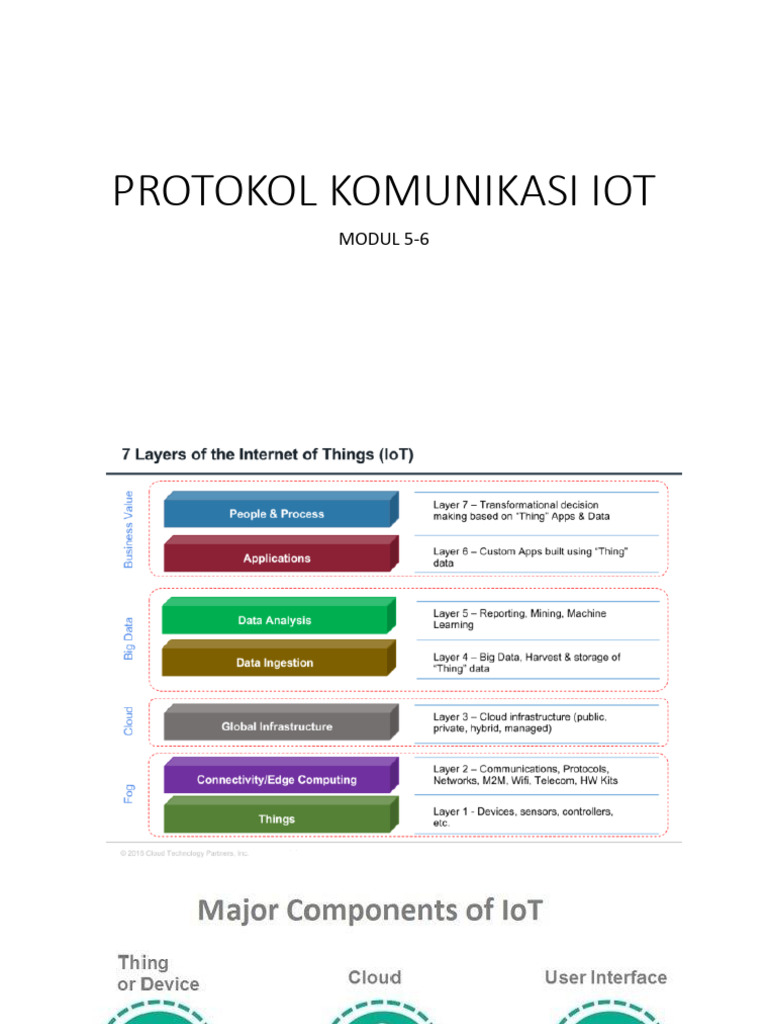 Protokol Komunikasi IoT dan Standarisasi | PDF
