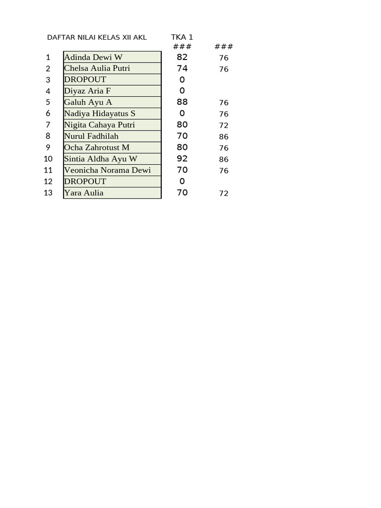 Daftar Nilai Kelas Xii Akl 2526 | PDF