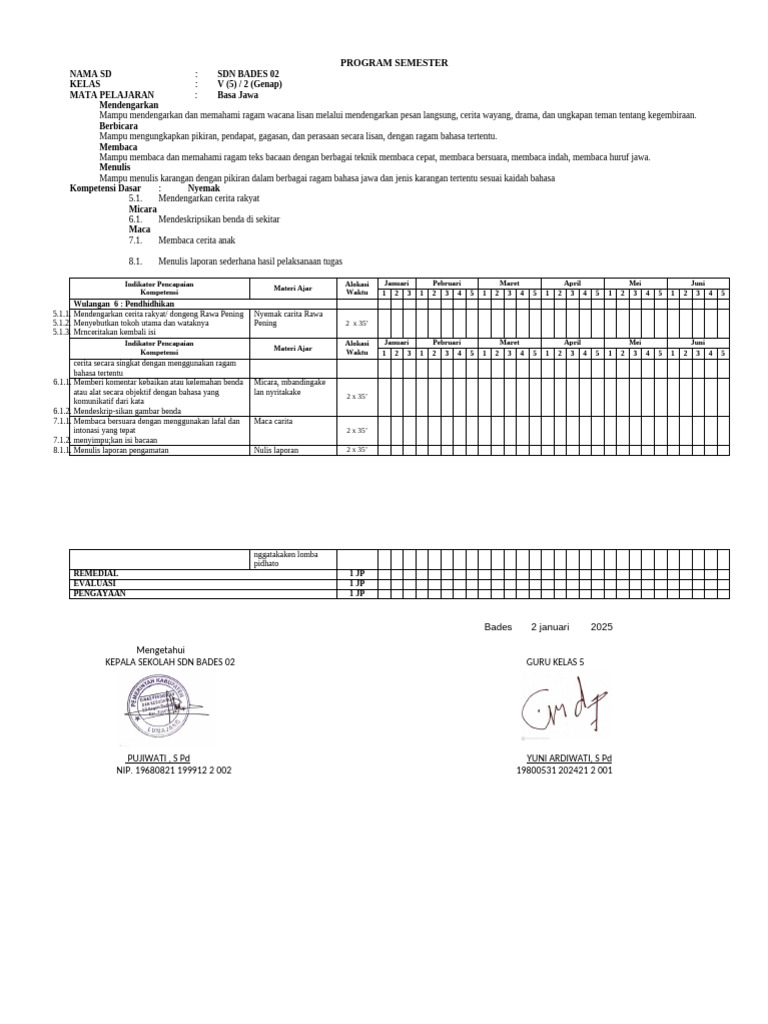 Program Semester Basa Jawa Kelas 5 | PDF