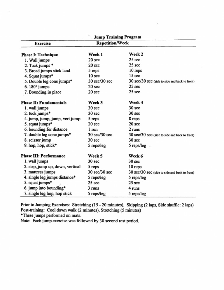 Jump Training Program | PDF