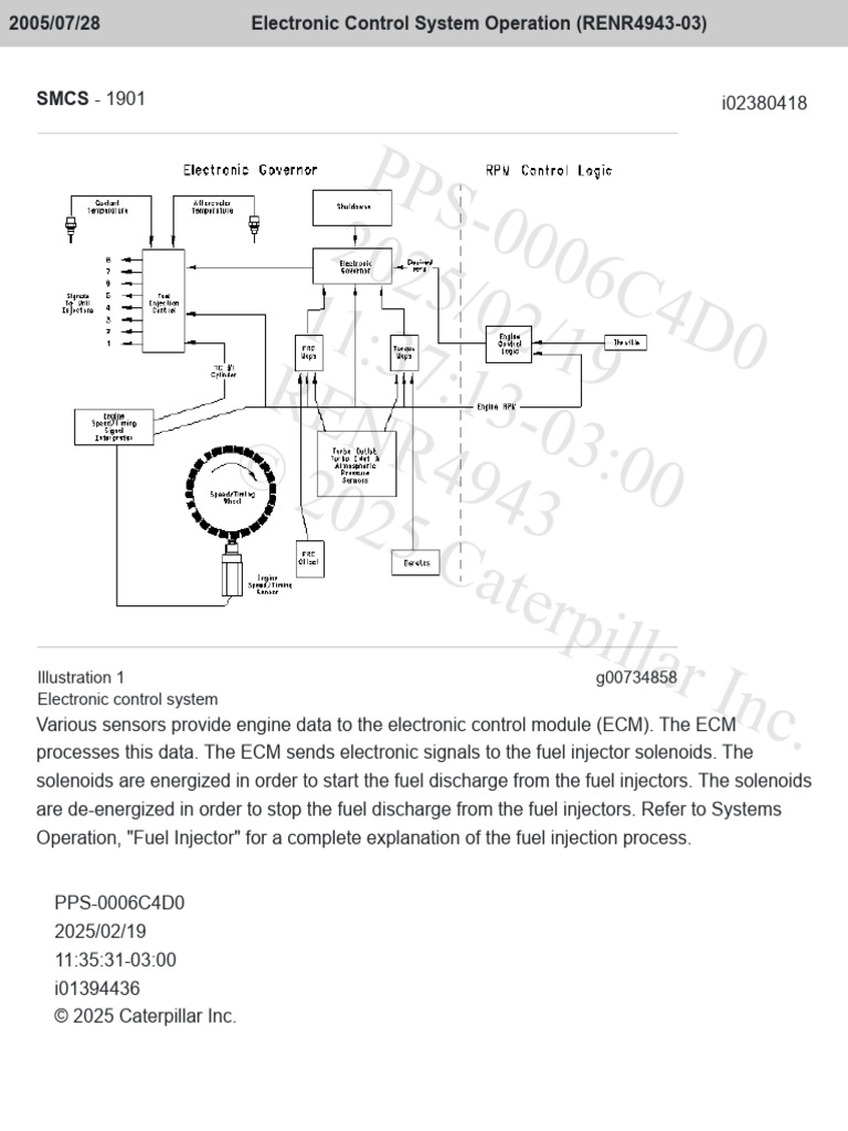 Ecm Motor Brc | PDF