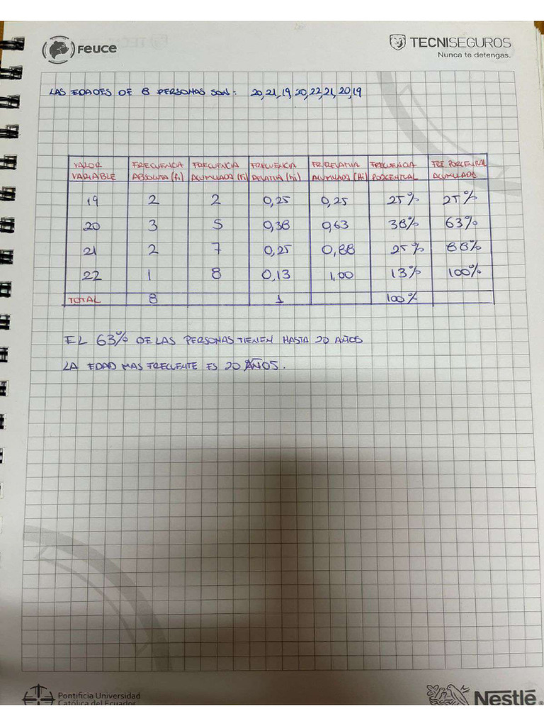 Tarea 2 Tablas de Distribución de Frecuencia (Datos Sin Agrupar) | PDF