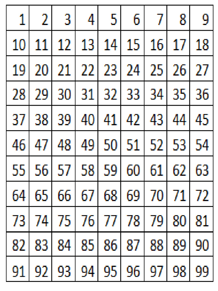 Cuadro Numerico Del 1 Al 90 | PDF