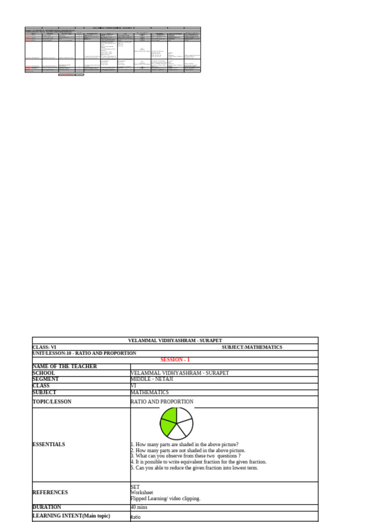 GRADE 6 - Ratio and Proportion LP and SP | PDF | Ratio | Numbers