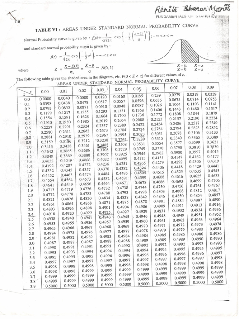 TABLE VI Areas Under Standard Normal Probability Curve Scanned | PDF