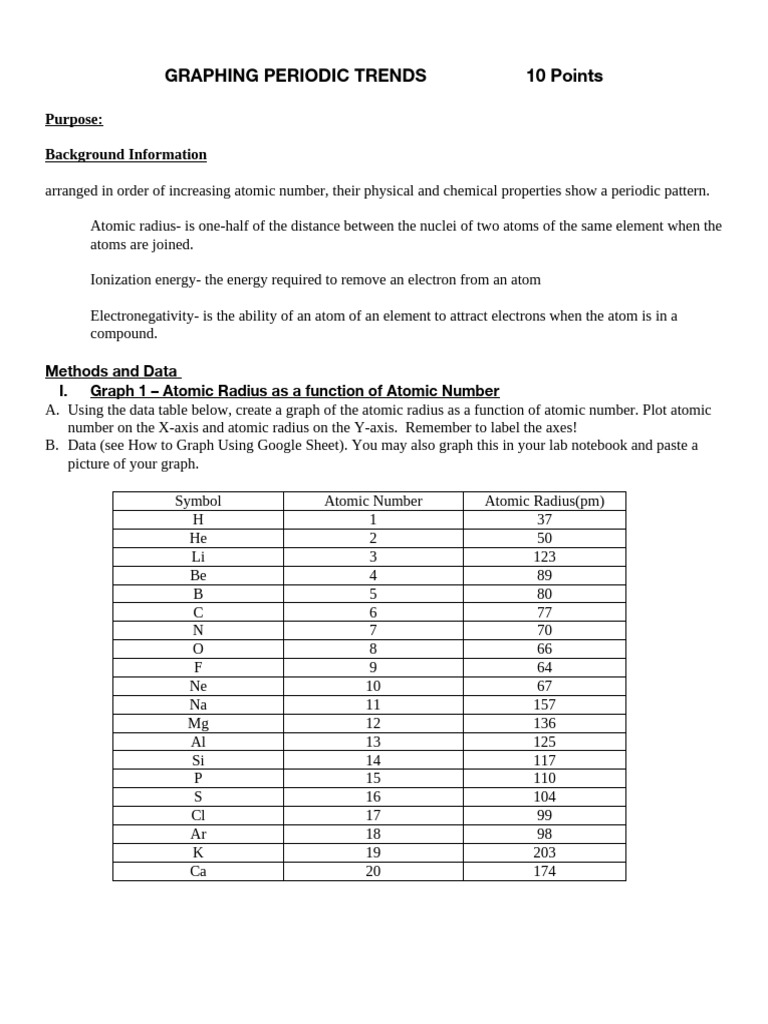 Copy of Graphing Trends Assignment For Canvas | PDF | Chemistry ...