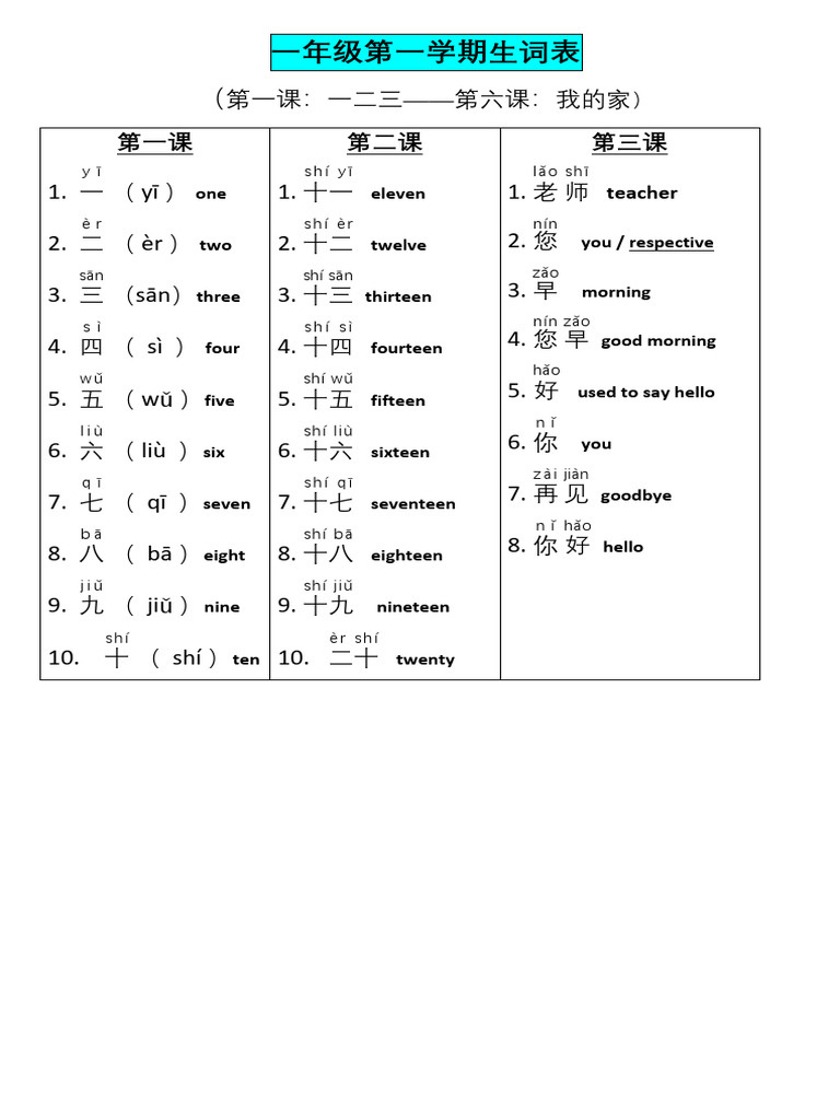 p1 Vocab Lesson 1-6 Answer Key | PDF