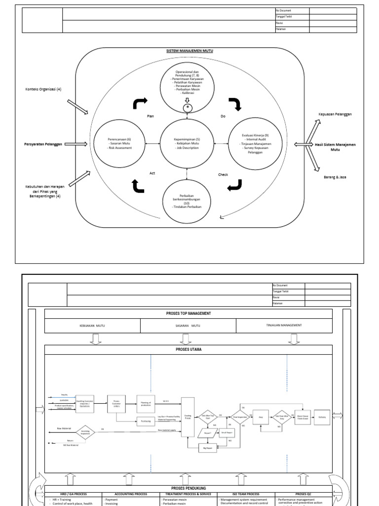 Business Process Mapping Pdf Business Economics Business