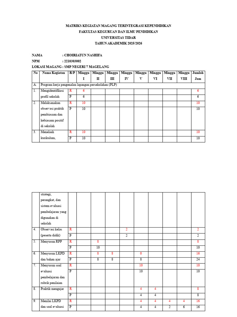 Matrik Kegiatan Magang FKIP Universitas Tidar | PDF