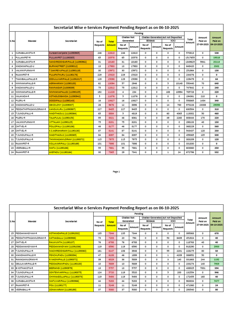 Sec Wise E-Seervices Payment Pending Report-4 | PDF | Politics Of India ...
