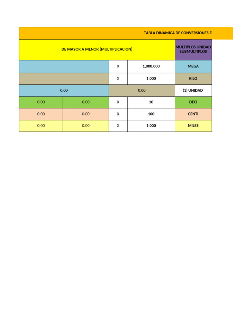Tabla de Conversiones Eléctricas | PDF