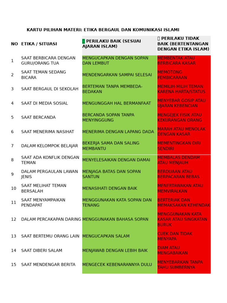 Etika Bergaul dalam Islam: Panduan Praktis | PDF