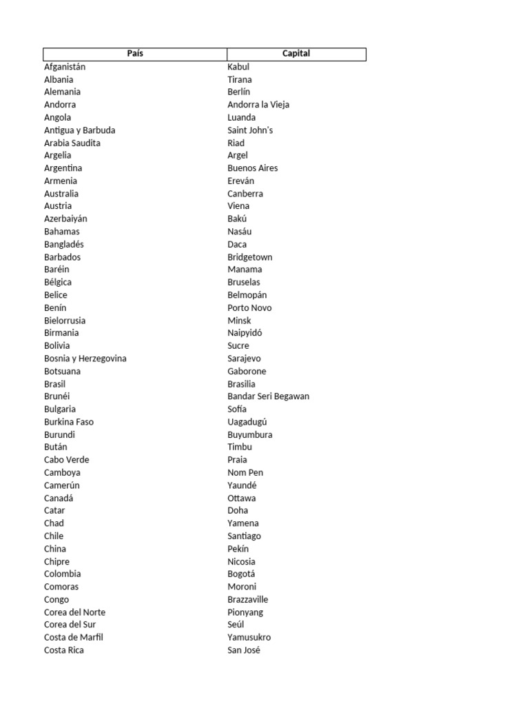 Lista de Capitales del Mundo | PDF
