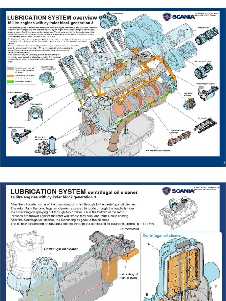 Lubrication System for 16L Engines | PDF | Pump | Piston