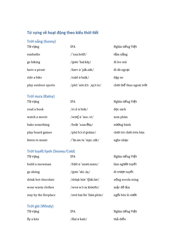 Tu Vung Theo Thoi Tiet | PDF