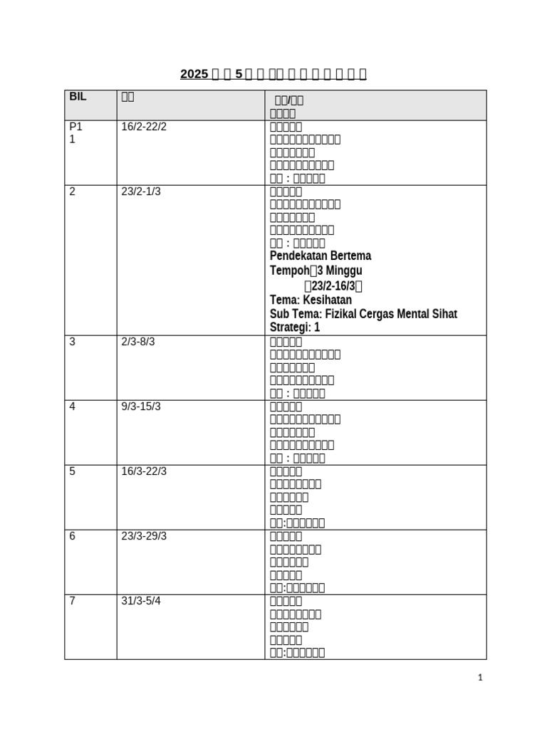 PSV T5 RPT 2025 | PDF