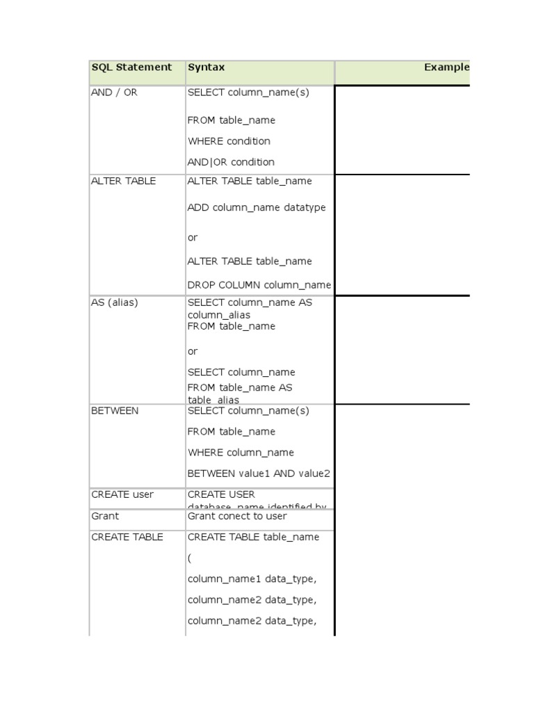 SQL Commands | Download Free PDF | Databases | Database Index