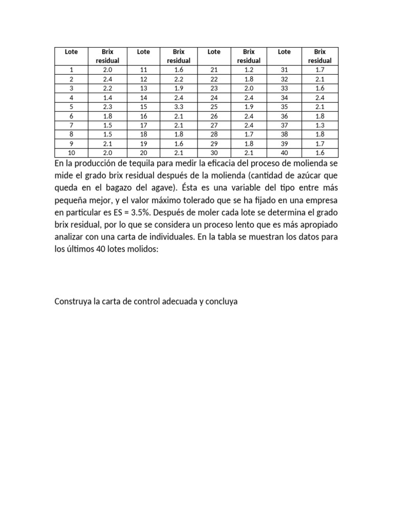 Control de Brix Residual en Tequila | PDF