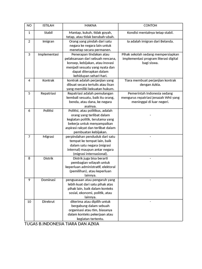 Tugas Bindo Kia Titi | PDF