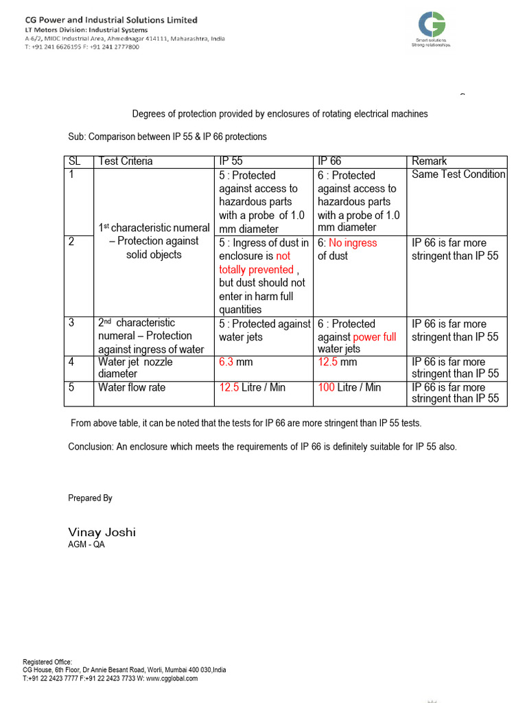 IP 55 vs IP 66 Protection Comparison | PDF | Mechanical Engineering