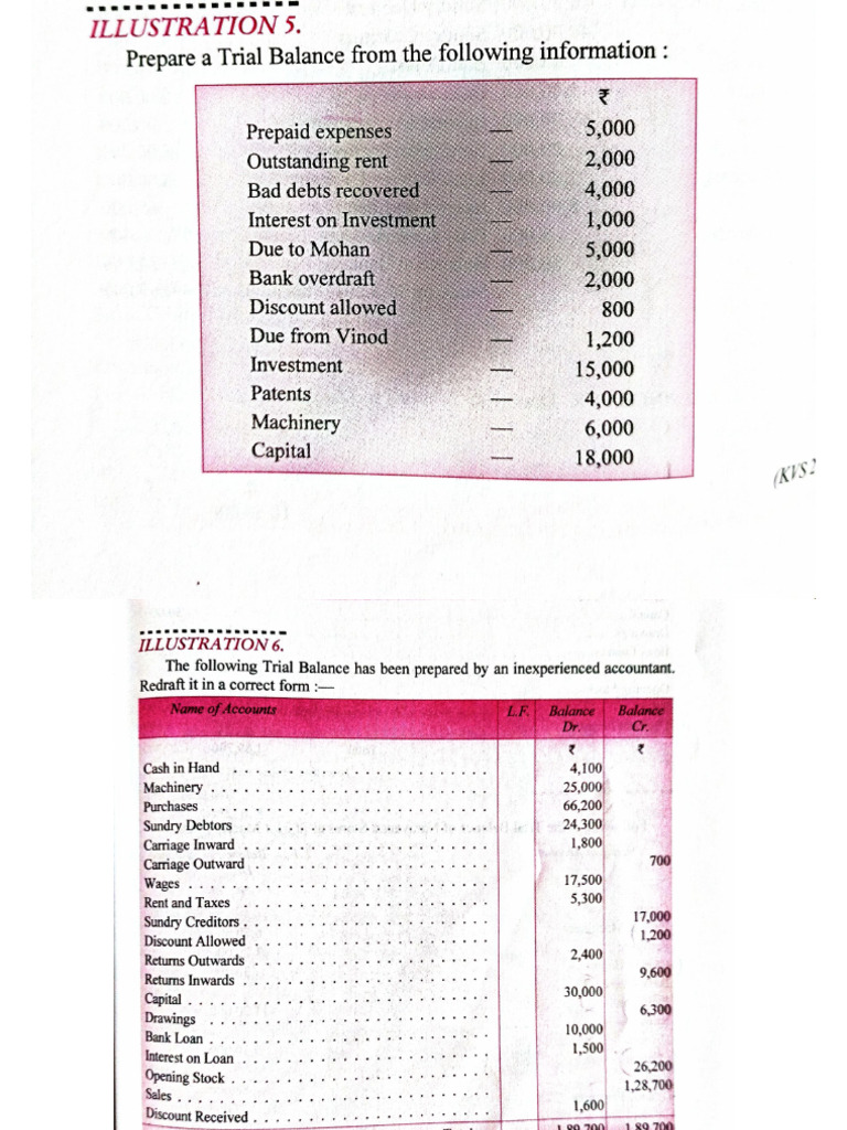 Trial Balance Practice Questions | PDF