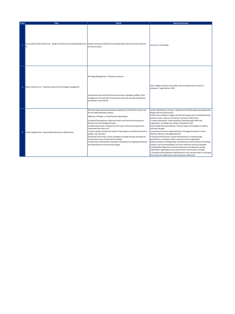 Reliance Retail BUZZ R - Business Challenge | PDF | Forecasting ...
