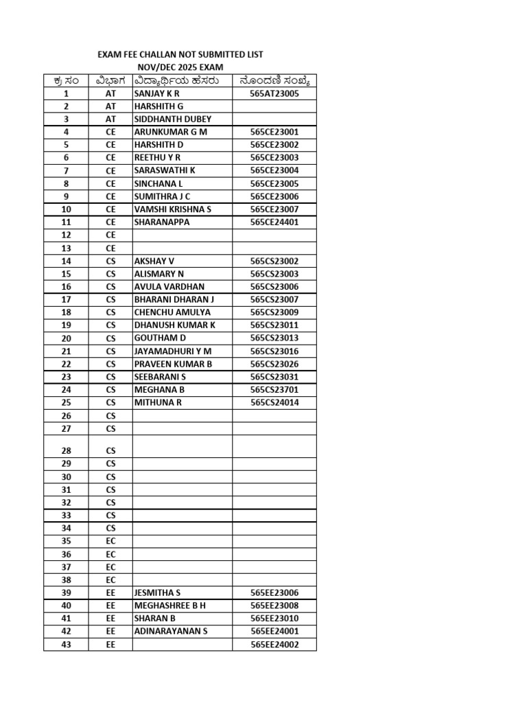 Nov Dec 2025 Exam Fee Challan Not Submitted Students List | PDF