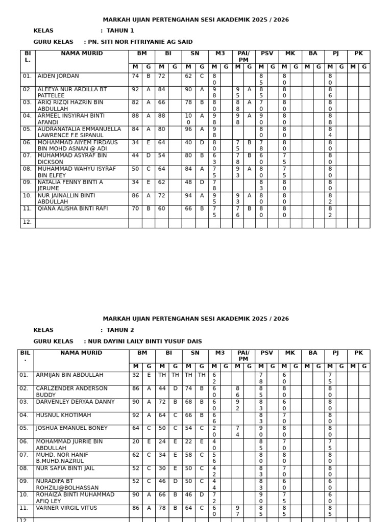 Markah Ujian Pertengahan Sesi Akademik 2025 | PDF