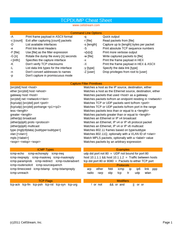 TCPDUMP Command Line Cheat Sheet | PDF | Transmission Control Protocol ...