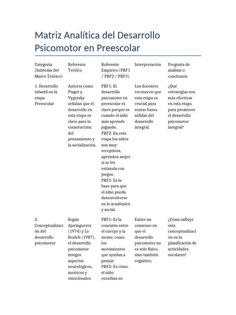 Matriz Analitica Desarrollo Psicomotor Con Autores | PDF | Educación de ...