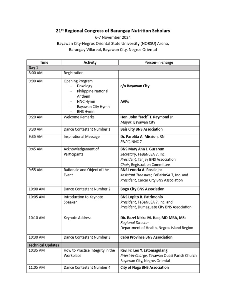 Pam Ngs LDP Program 21st Regional Congress of BNSs | PDF