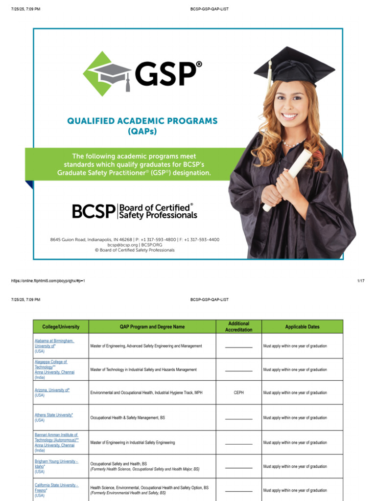 BCSP GSP Qap List July 2025 | PDF