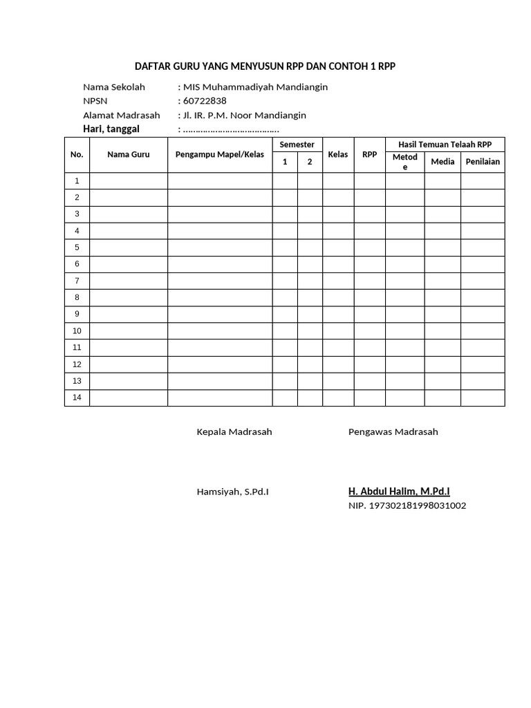 Daftar Guru dan Contoh RPP MIS Mandiangin | PDF
