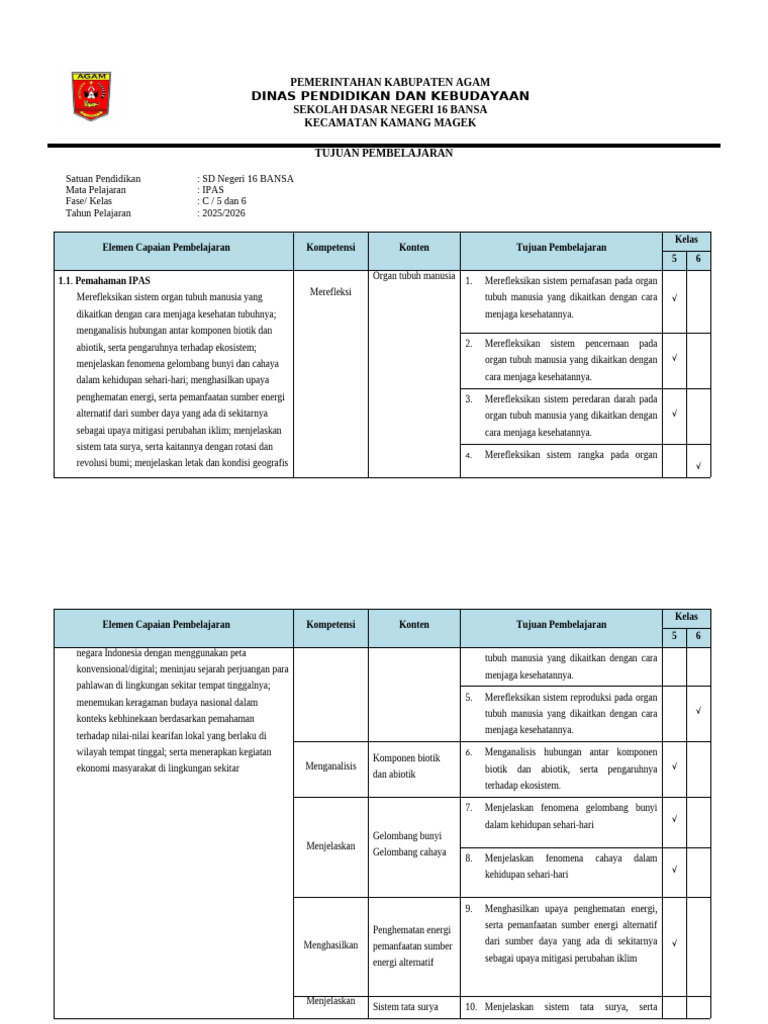 Tujuan Pembelajaran IPAS Kelas 5-6 | PDF