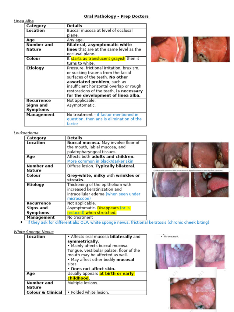 Oral Pathology NDEB - Comp Notes | PDF | Candidiasis | Epithelium