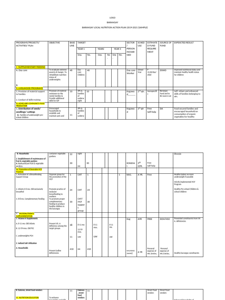 Barangay Local Nutrition Action Plan 2019-2021 | PDF | Breastfeeding ...