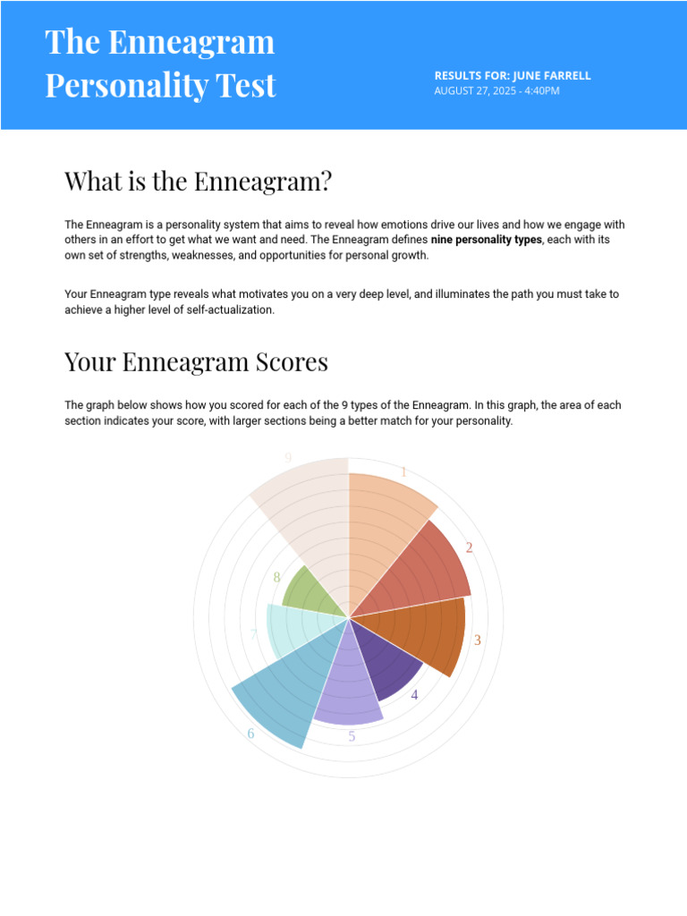 Understanding the Enneagram Types | PDF | Emotions | Anger