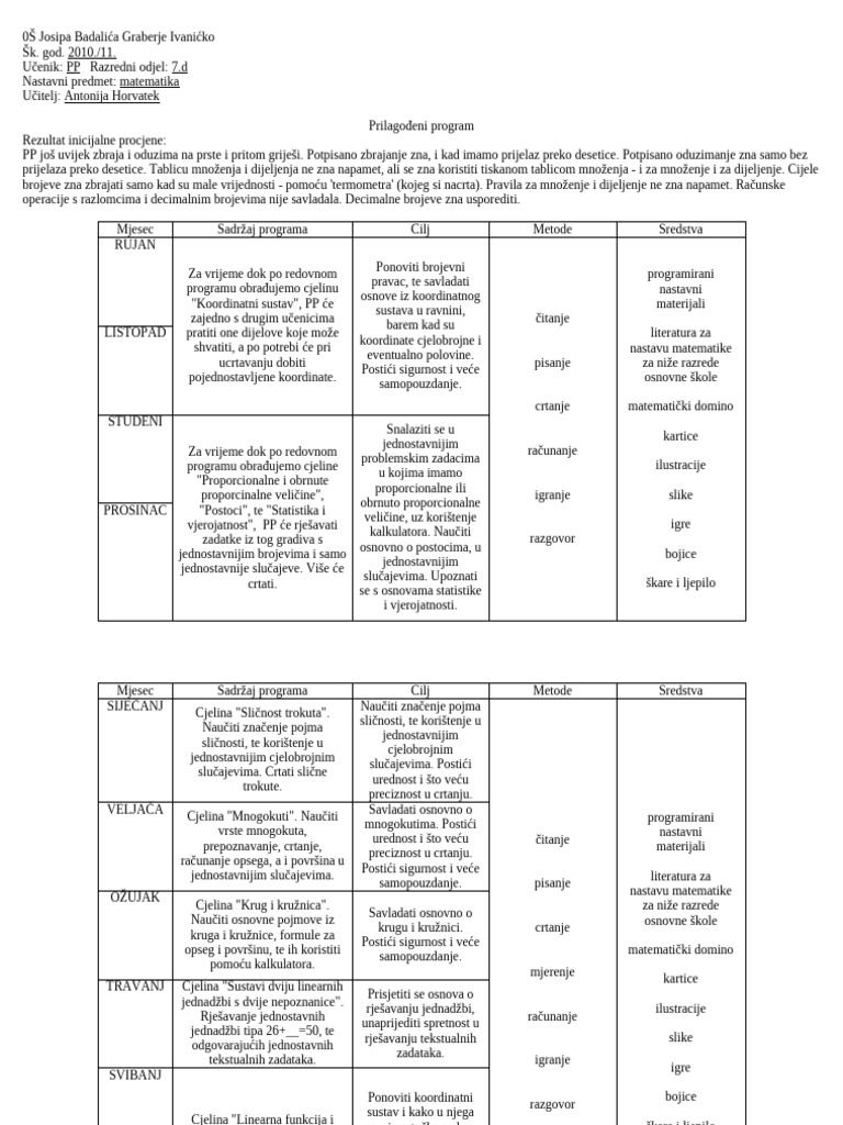 Prilagodjeni Primjer PP | PDF