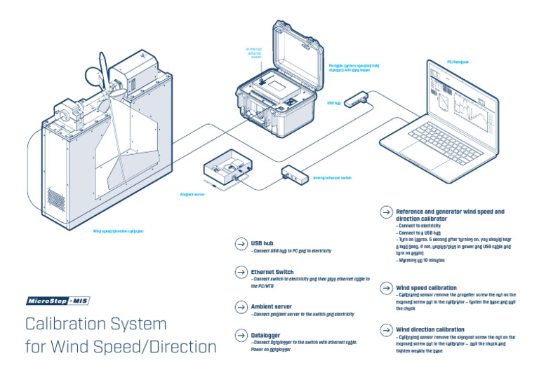 Field Calibration System For Wind Transmitter and Wind Vane - Schematic ...