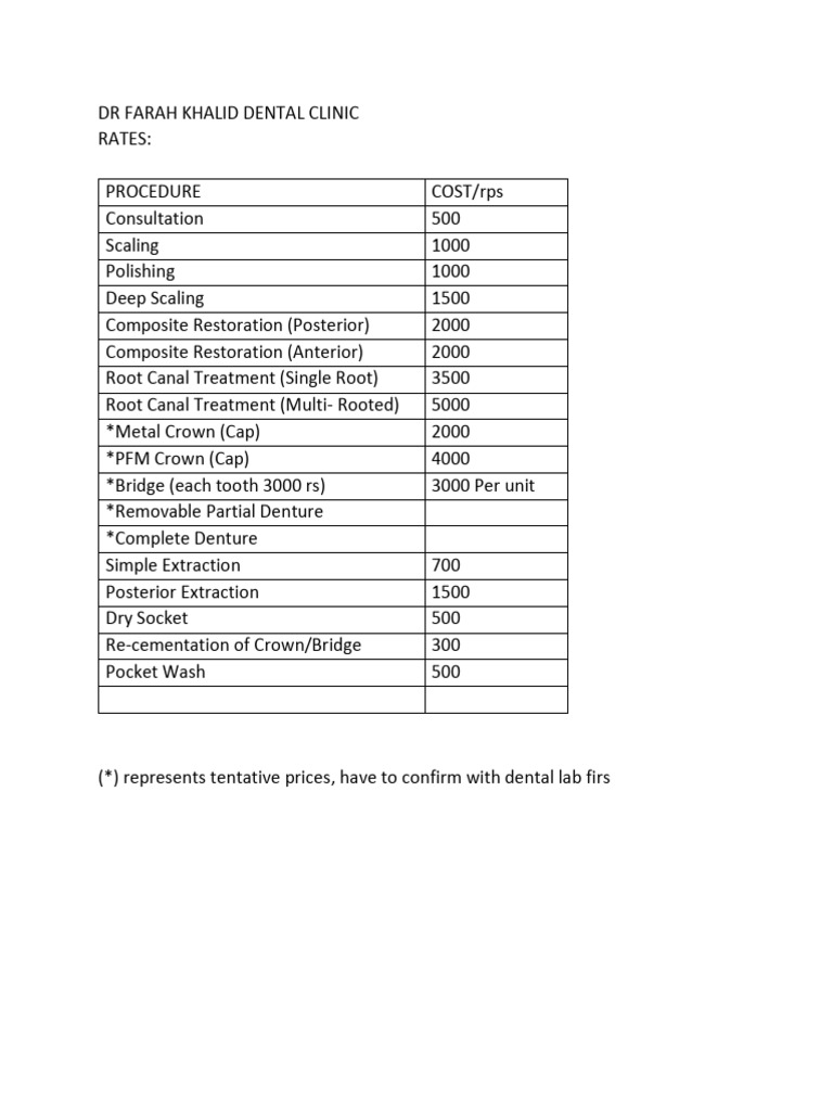Dental Clinic Pricing Guide | PDF