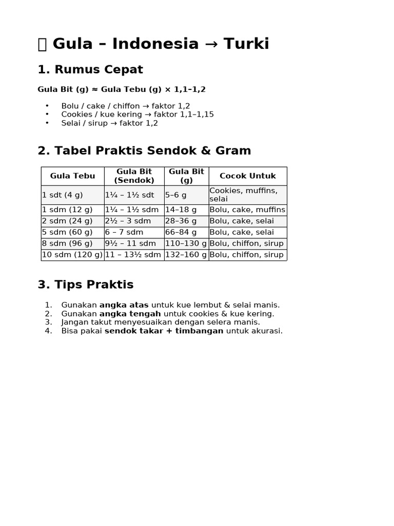 Konversi Gula Bit dan Tebu untuk Kue | PDF