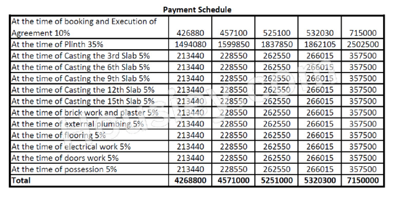 Payment Scheme | PDF