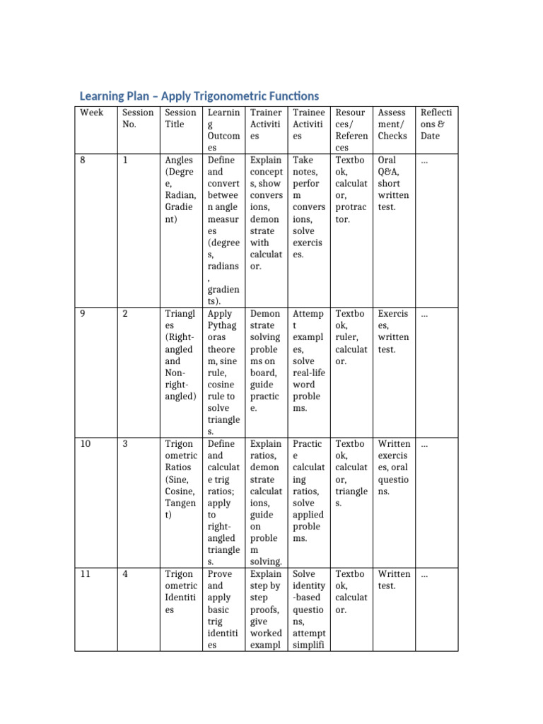 Trigonometric Functions Learning Plan | PDF | Trigonometric Functions ...