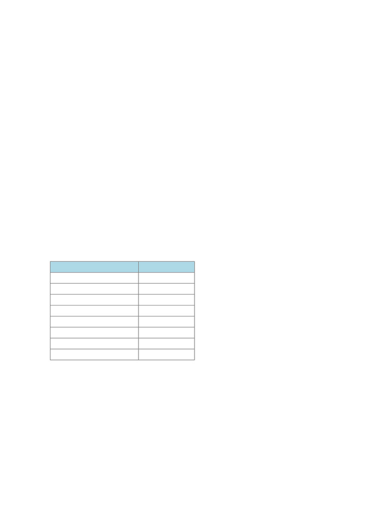 Profitable Dry Fish Business Plan | PDF