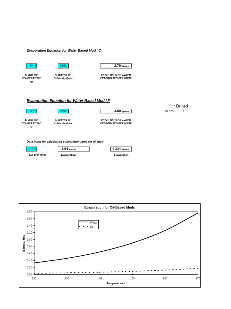 Water Evaporation Rate Chart | PDF